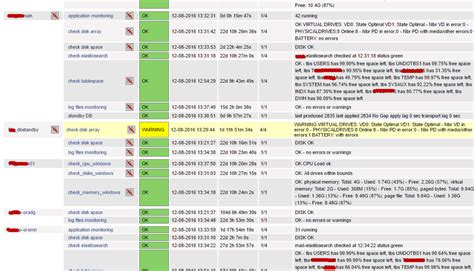 Splunk Vs Nagios Pierre Timmermans Sys Engineeroracle Dba Web Splunk Vs Nagios Pierre Timmermans Sys Engineeroracle Dba Web