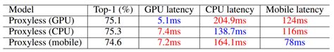 Proxylessnas Direct Neural Architecture Search 知乎