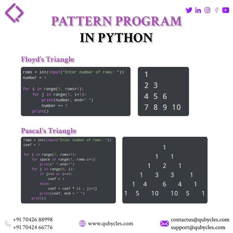 learn about python patterns with qubycles qubycles posted on the