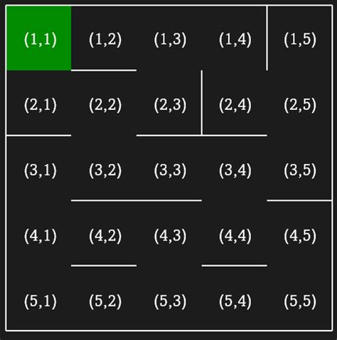 A Python Module For Maze Search Algorithms Towards Data Science