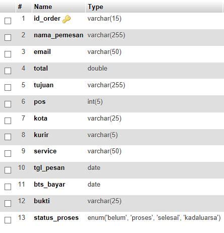 How To Join Tables Correctly In Codeigniter Stack Overflow