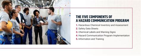 Osha Requirements For Hazcom Compliance Nasp