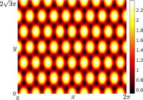 The Numerical Solution Of 1 Asymptotically Converges To The