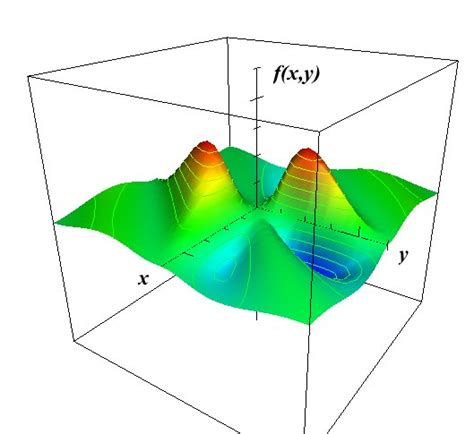 Gradient Vector Math 132 Fundamentals Of Vector Calculus
