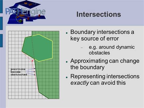Detail Issues In Robust Pathfinding Thomas Young Ppt Download