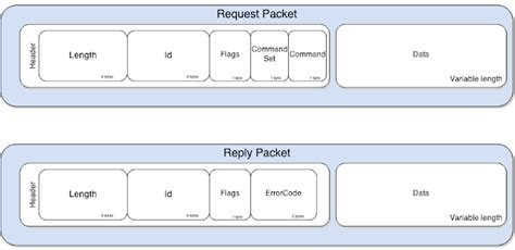 Hacking Jdwpjava Debug Wire Protocol Remote Code Execution Hahwul