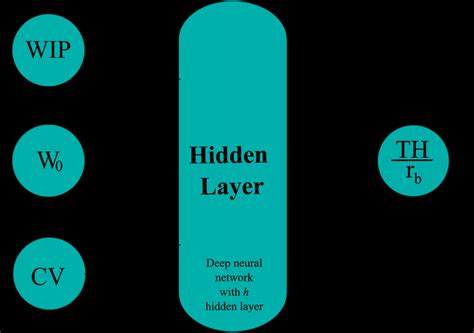 layout of the proposed estimation neural network download scientific