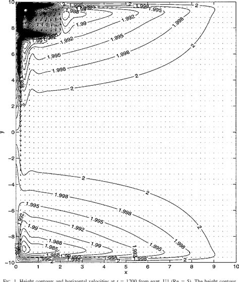 Figure 1 From Dynamics Of Nonlinear Cross Equatorial Flow Part I Potential Vorticity