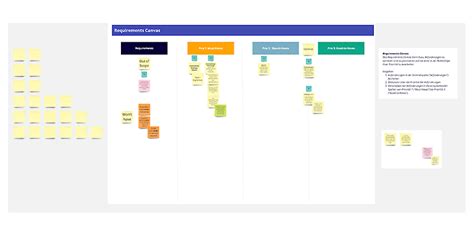 Requirements Engineering For Ai Projects How To Add Requirements For