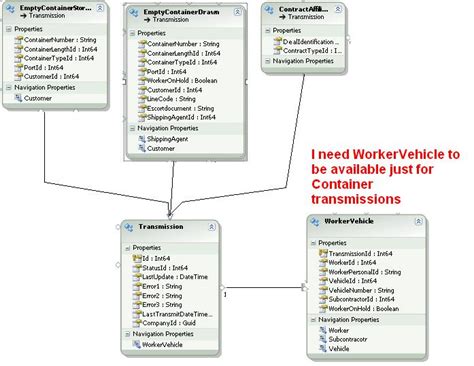 C Adding Relation To Base Entity Inheritance Stack Overflow
