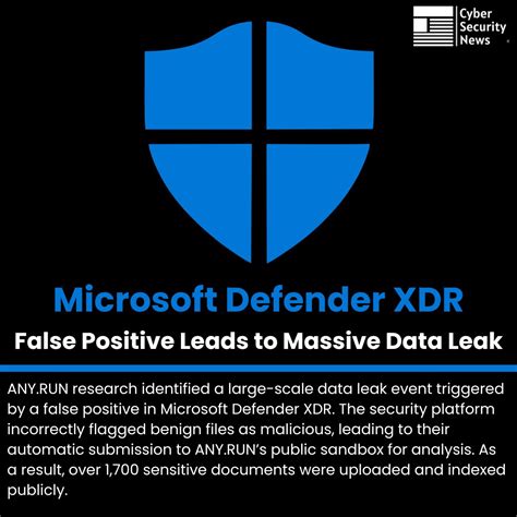 Any Run Research Finds Data Leak From Microsoft Defender Xdr Cyber Security News ® Posted On