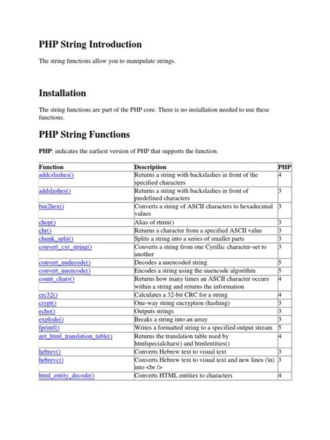 Php String Introduction Php Indicates The Earliest Version Of Php
