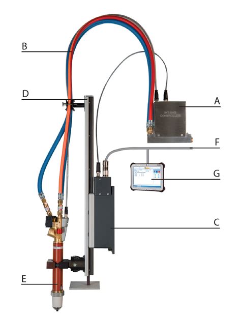 apc automated process control