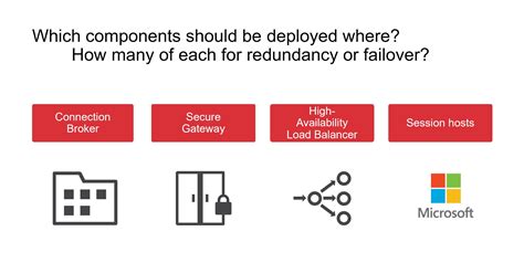 Reference Architecture For Parallels Ras