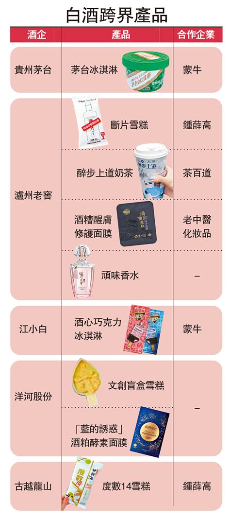 白酒跨界產品 大公報