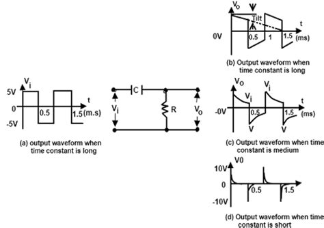 RC High Pass Circuit Applications RC High Pass As Differentiator D E Notes