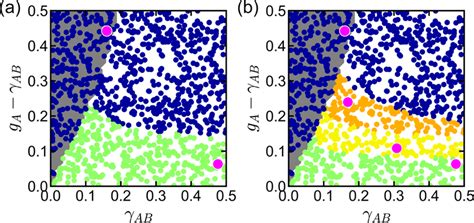 Representation Classification Based On A Fixed Library Phase Diagram