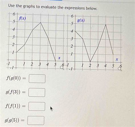 Solved Use The Graphs To Evaluate The Expressions Below Fg0 Gf