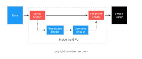 Notesopengl知识整理md At Master · Mingxingrennotes · Github