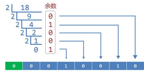 进制转换问题我右手拿xx和yy如果左手拿11你得把yy从xx进制转换为10进制告诉我如果左手拿00 Csdn博客