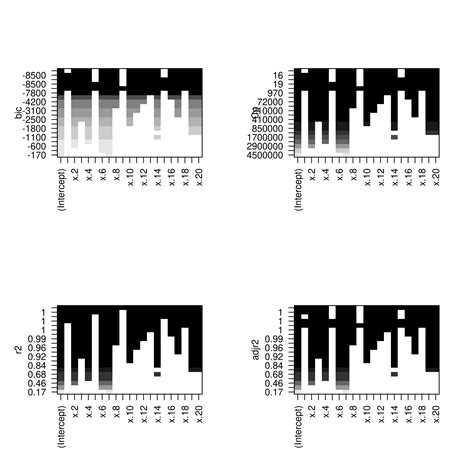 Islr Linear Model Selection And Regularization Rohit Goswami Reflections
