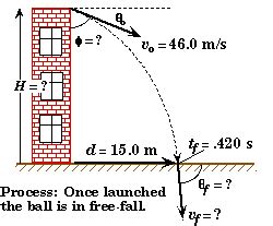 Solving Physics Problems How To Solve Physics Problems