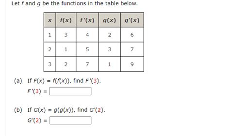 Solved Let F And G Be The Functions In The Table Below A Chegg Com
