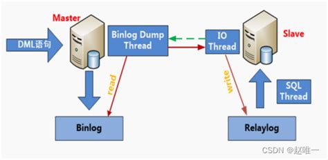 Linux运维知识点总结容器;云计算 Linux运维知识点总结容器;云计算
