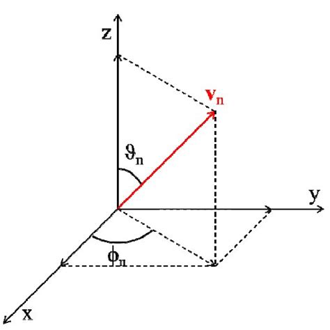 Location Of The For In The Local Coordinate System Download Scientific Diagram