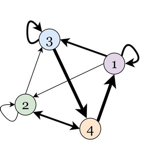 Illustrative Example Of The Quantile Graph Algorithm For Q 4 On The Download Scientific