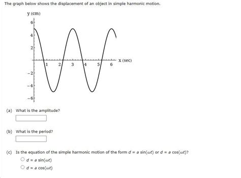 Solved The Graph Below Shows The Displacement Of An Object Chegg Com
