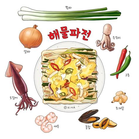 Pin On Food Illustration Food Drawing Food Infographic Food