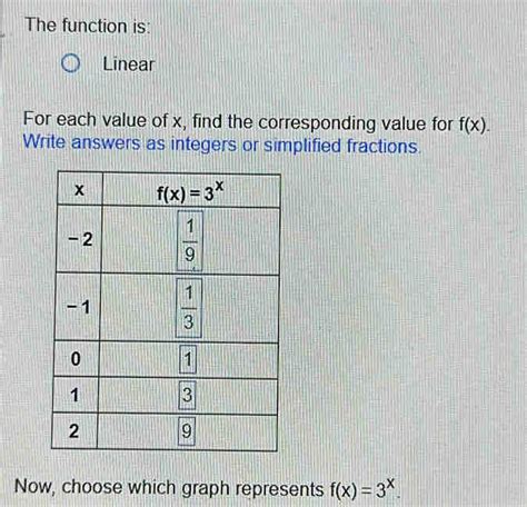 The Function Is Linear For Each Value Of X Find The Corresponding