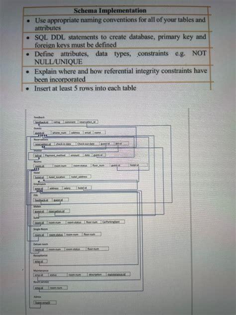 Solved Schema ImplementationUse Appropriate Naming Chegg Com