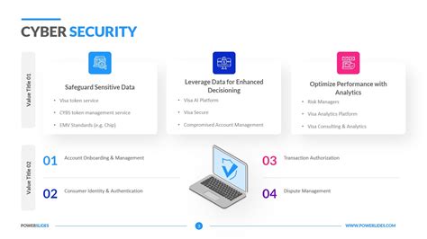 Cyber Security Powerpoint Template Download Editable Ppt