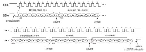 fpga — iic学习笔记1 iic读时序 csdn博客