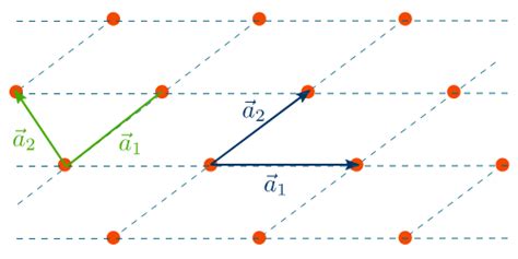 Cryptanalysis 密码分析学 知乎