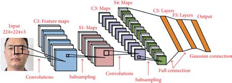 The Network Structure Of Lenet 5 Download Scientific Diagram