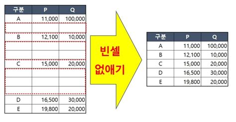 엑셀 빈칸빈셀 없애기와 빈칸빈셀 채우기 단축키 사용 방법ft 행 삭제 네이버 블로그 엑셀 빈칸빈셀 없애기와 빈칸빈셀 채우기 단축키 사용 방법ft 행 삭제 네이버 블로그