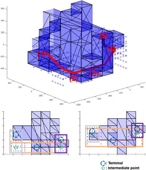 A Simplified Example Of The Proposed Algorithm Download Scientific Diagram