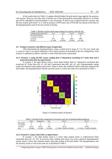 Comparing Feature Usage In Imu Based Gesture Control For Omnidirectional Robot Via Wearable