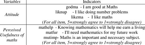 Questionnaire Items And Latent Variables Download Scientific Diagram