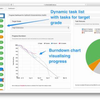 Example Visualisation Showing Task Status Proportions By Task Download Scientific Diagram