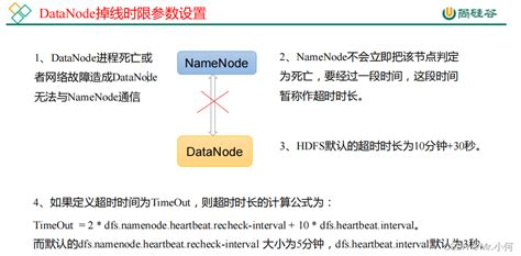 datanode 工作机制 数据完整性 掉线时限参数设置 namenode检测 datanode上线要多久 csdn博客