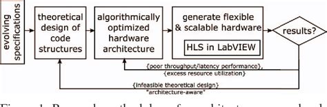 Figure 1 From Fpga Accelerated Simulation Of A Hybrid Arq System Using