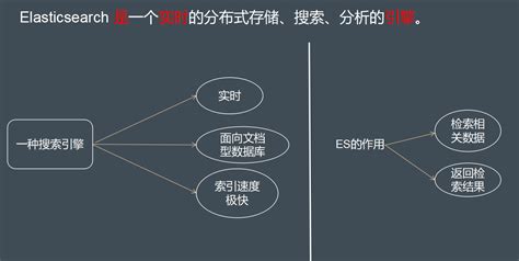 软件测试学习笔记丨es（elasticsearch）介绍 es测试 csdn博客
