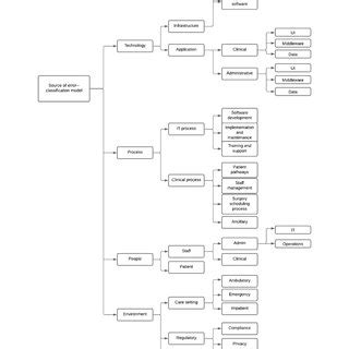 Error Classification Model UI User Interface Download Scientific