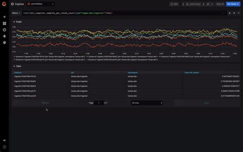 Azure With Grafana Monitoring Learn How To Use Flexmind