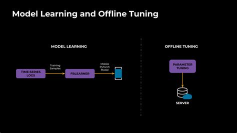 optimizing rtc bandwidth estimation with machine learning engineering