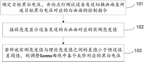 Data Debugging Method Device And System Thereof Eureka Patsnap